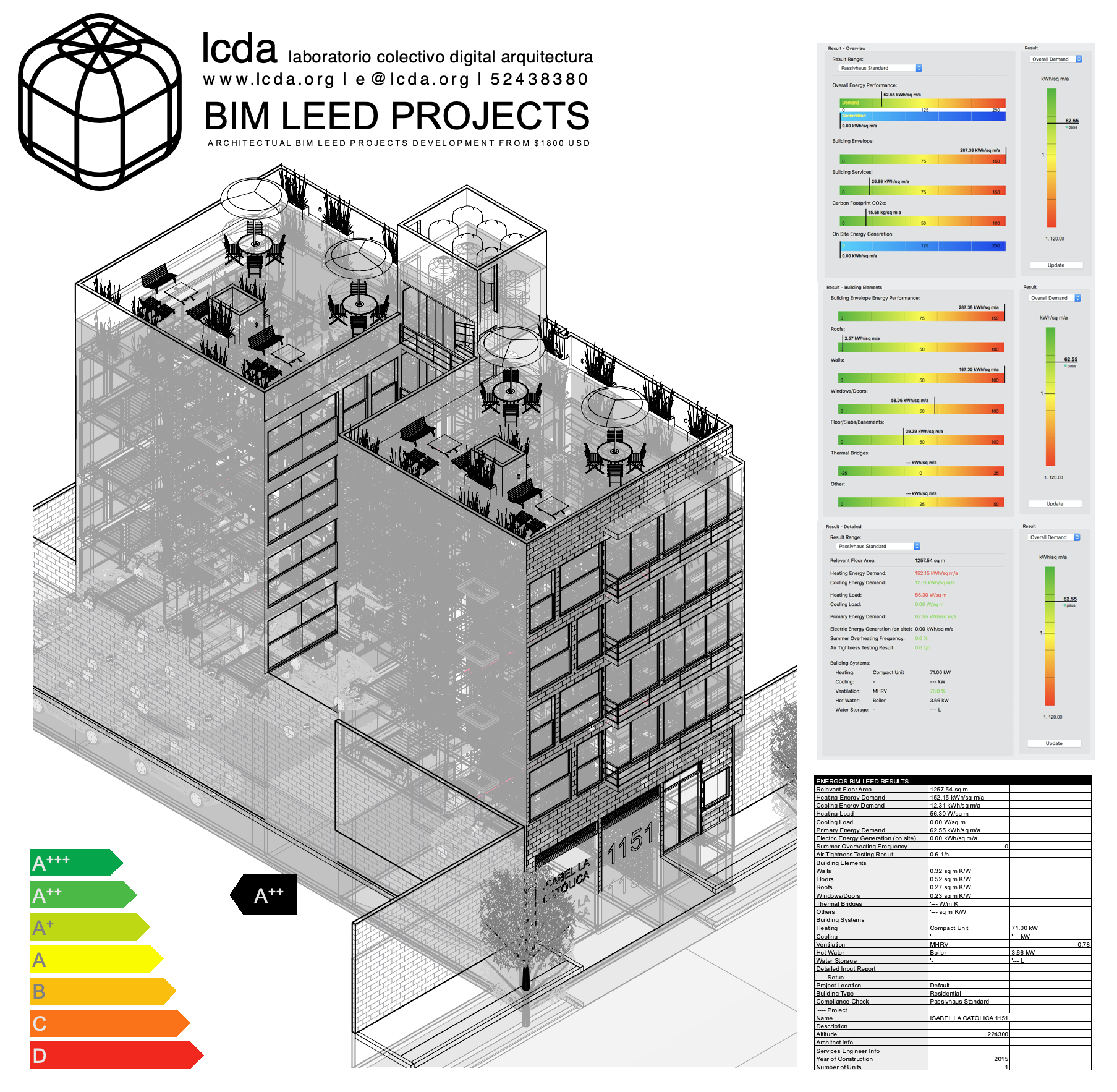 BIM LEED – blog lcda